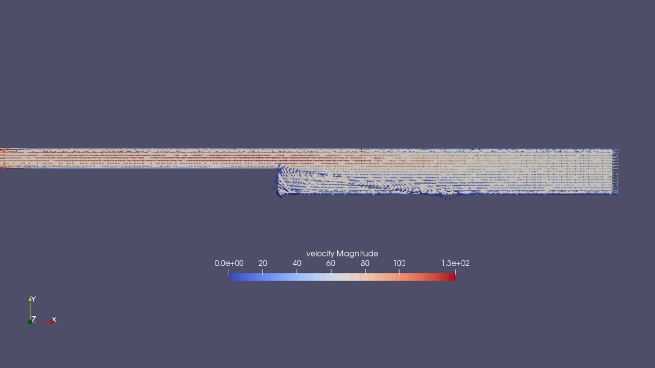 Back Step Flow Recirculation - YouTube