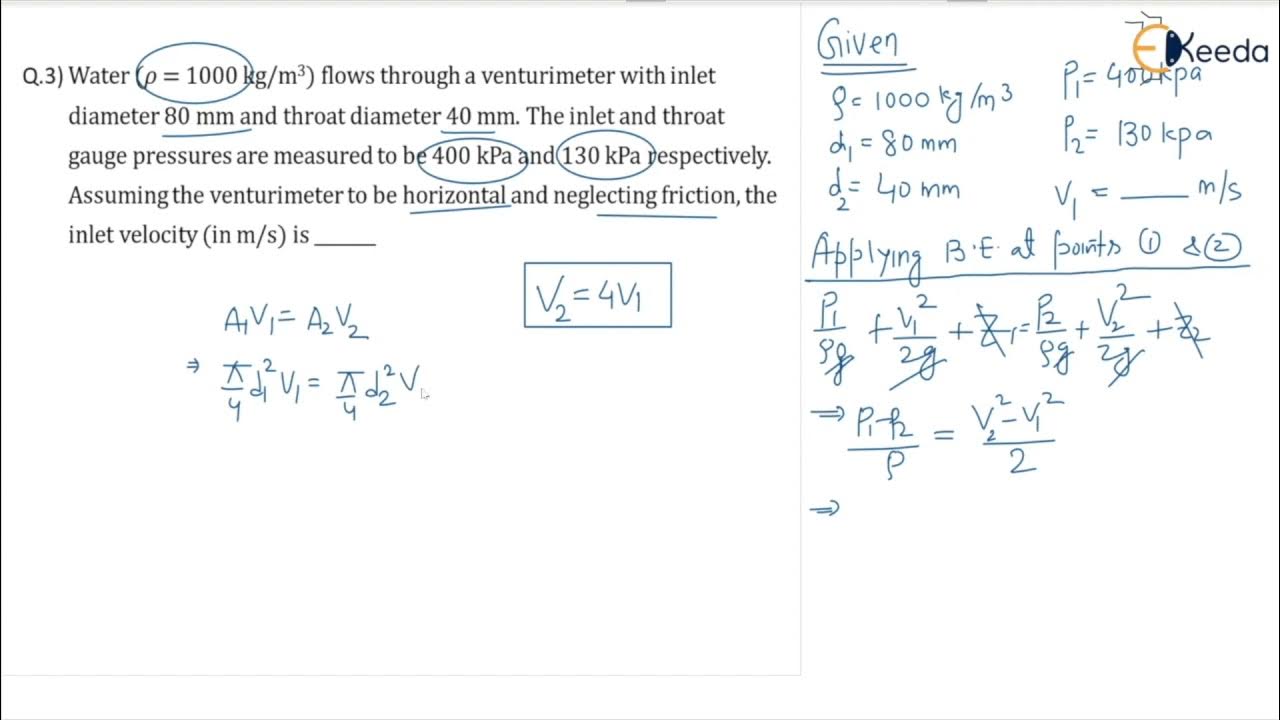 Venturimeter Explained | Solving GATE Numerical 5 - YouTube