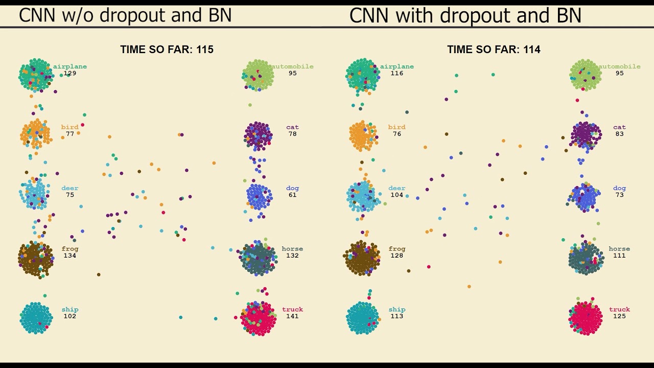 Visualization of machine learning training process - YouTube