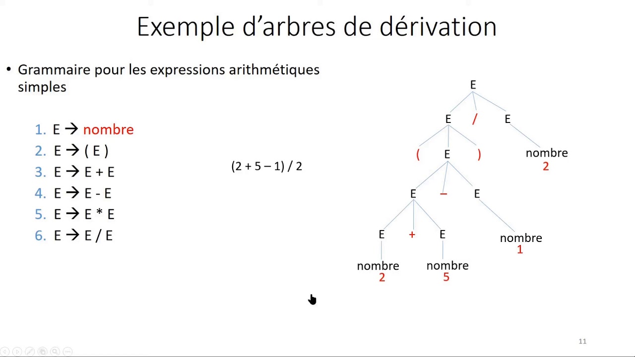 03-Analyse Syntaxique -01- Grammaire - YouTube