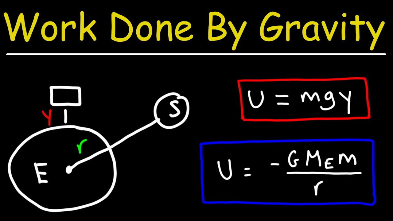 Summary Of Gravitational Potential Energy And Work Done Calculation