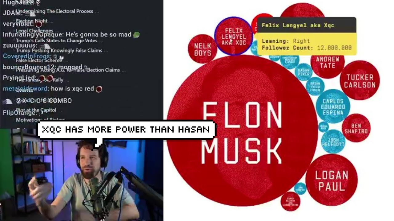 Destiny Shocked by xQc cited as "One of the Largest Pro Donald Trump ...