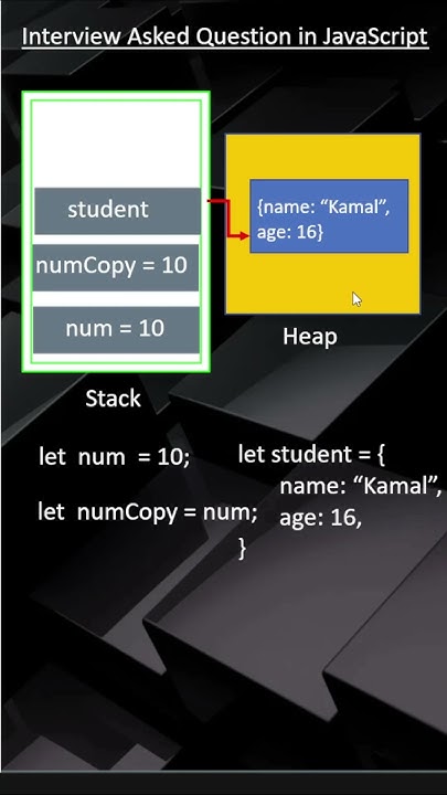 Primitive & Reference Data Types in JavaScript | JS Interview Questions #2 | #shorts #js #short ...
