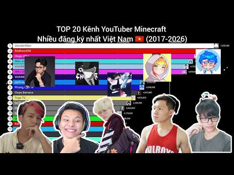 Top 20 Kênh YouTuber Minecraft Nhiều Đăng Ký Nhất Việt Nam [2017 - 2026]
