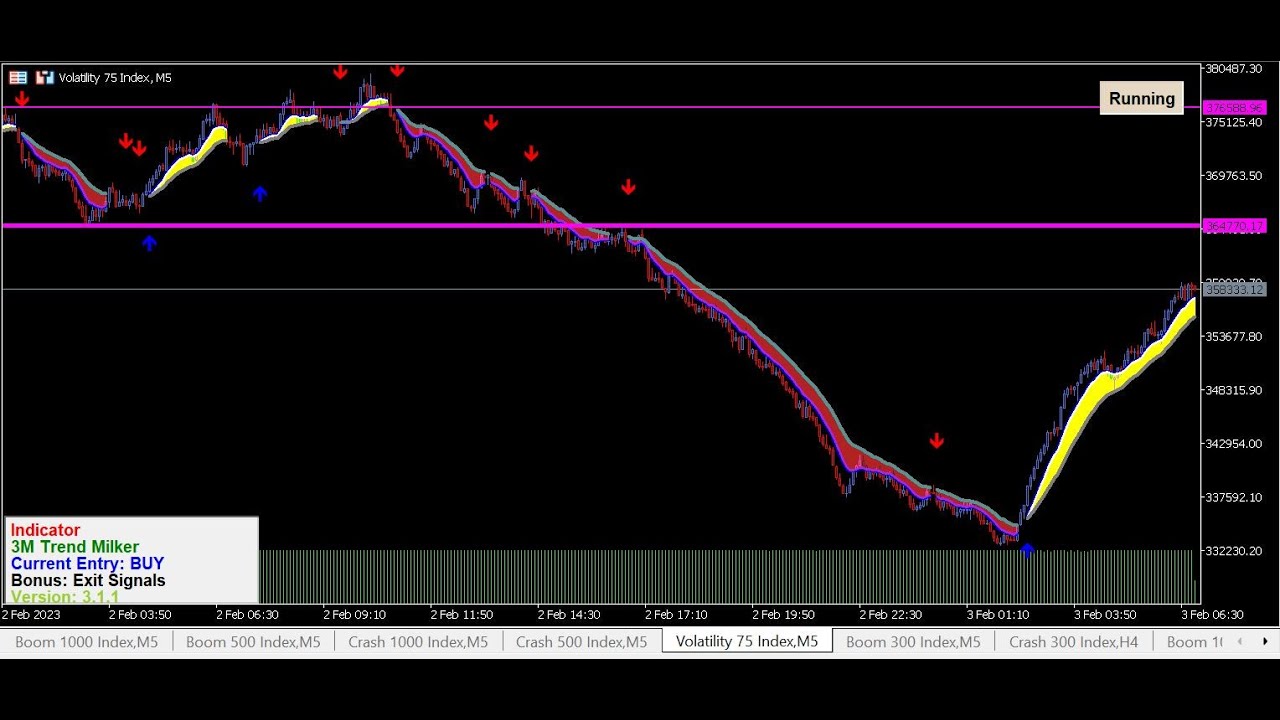 🔴 With This Trend Trading Strategy, You Will Get This Amazing Trading ...