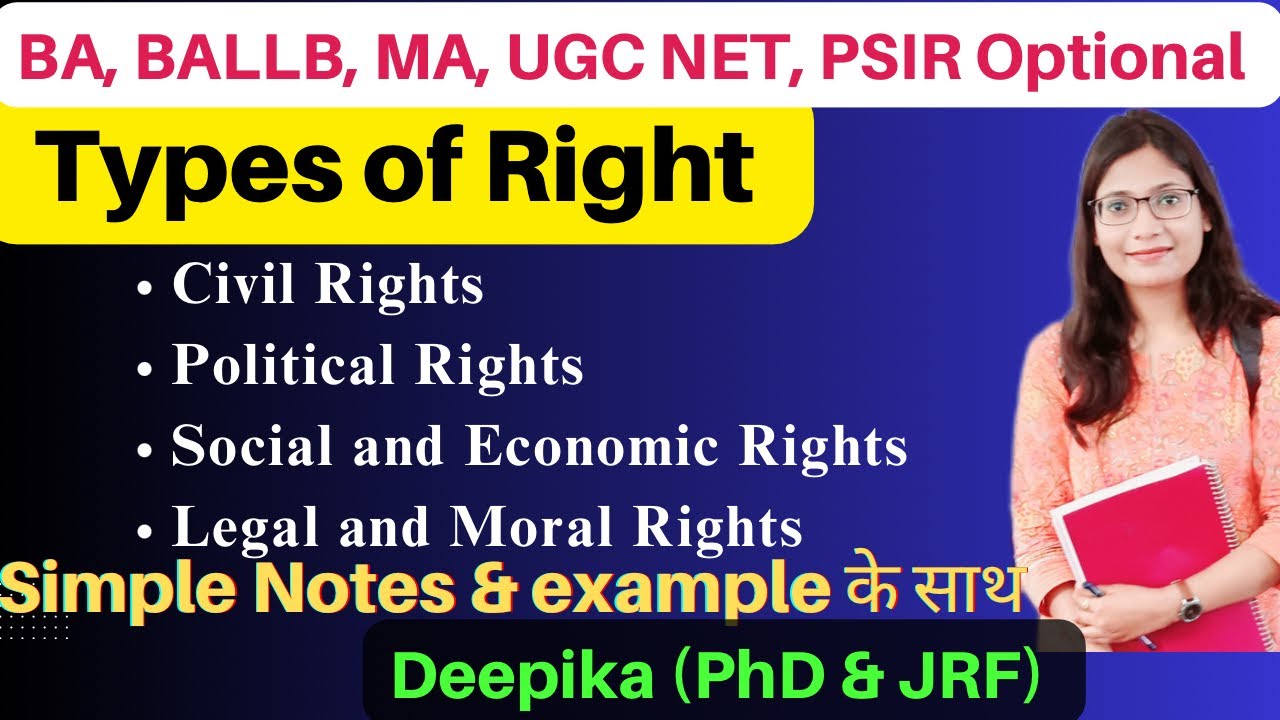 Types of Right in Political Theory - YouTube