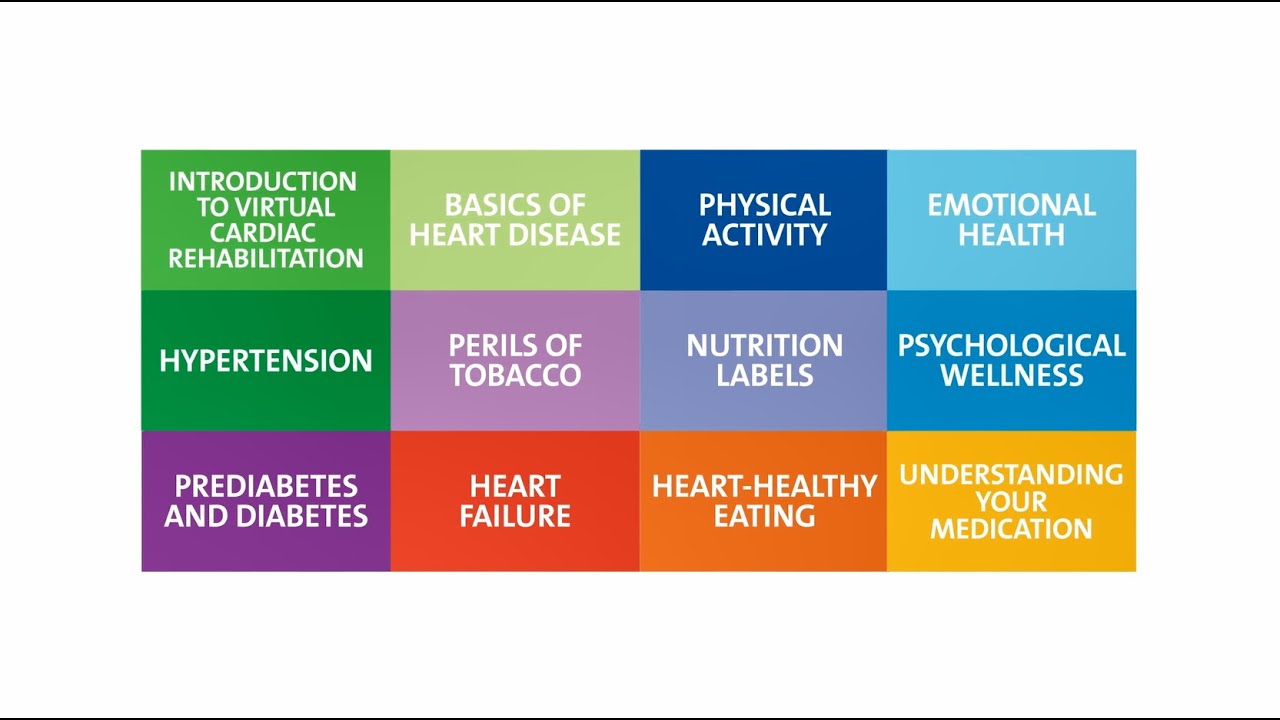 Introduction to Virtual Cardiac Rehabilitation - YouTube