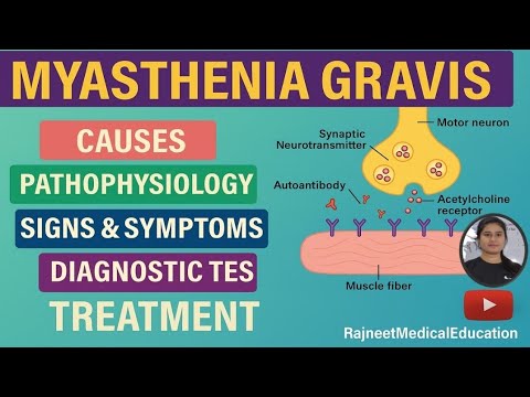 Myasthenia Gravis | Causes | Pathophysiology | Sign & Symptoms ...