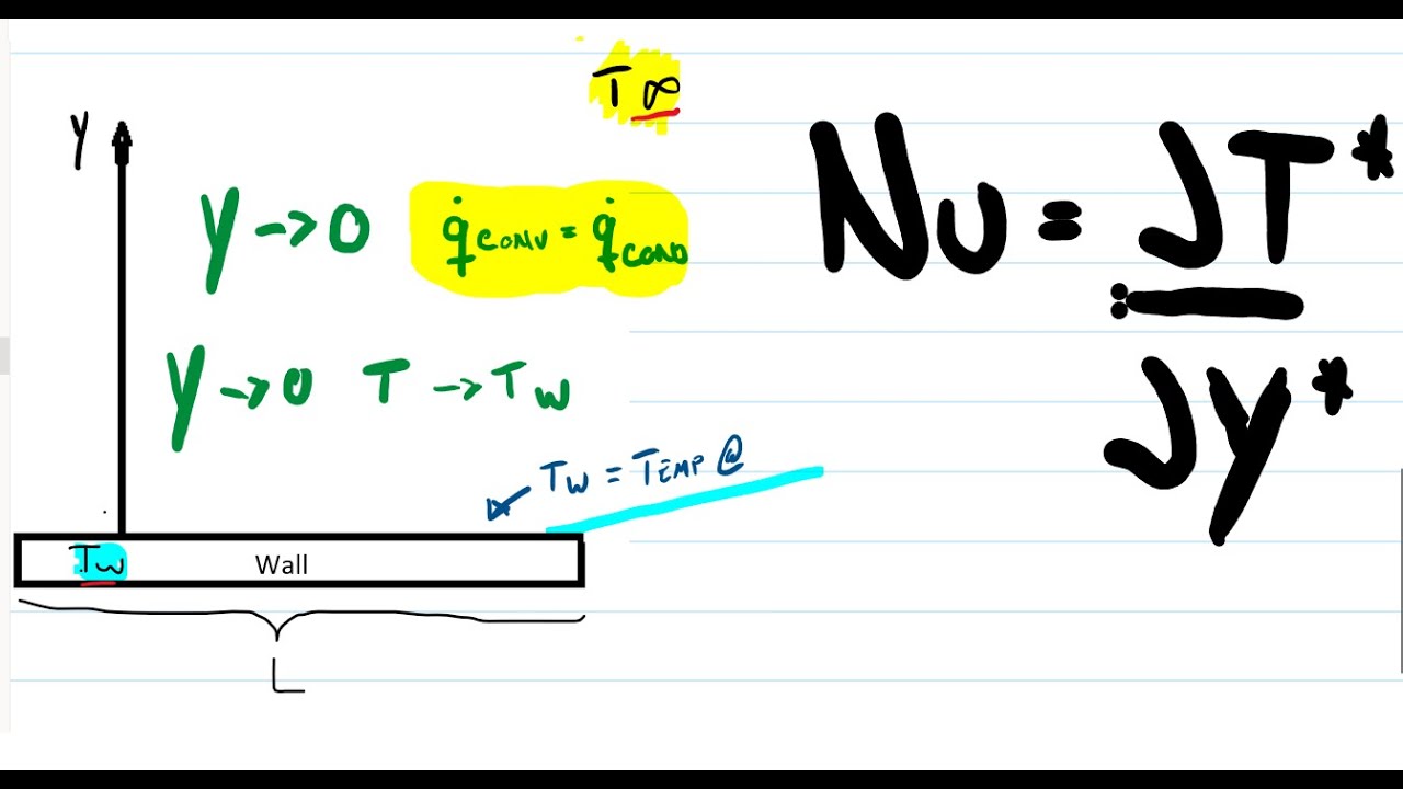 Show the Nusselt Number is a non-dimensional gradient - Heat and Mass ...