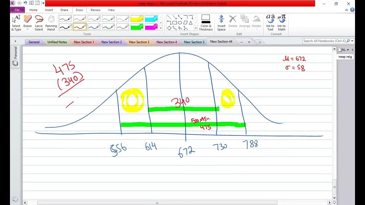 Normal distribution practice question using empirical rule businessmen ...