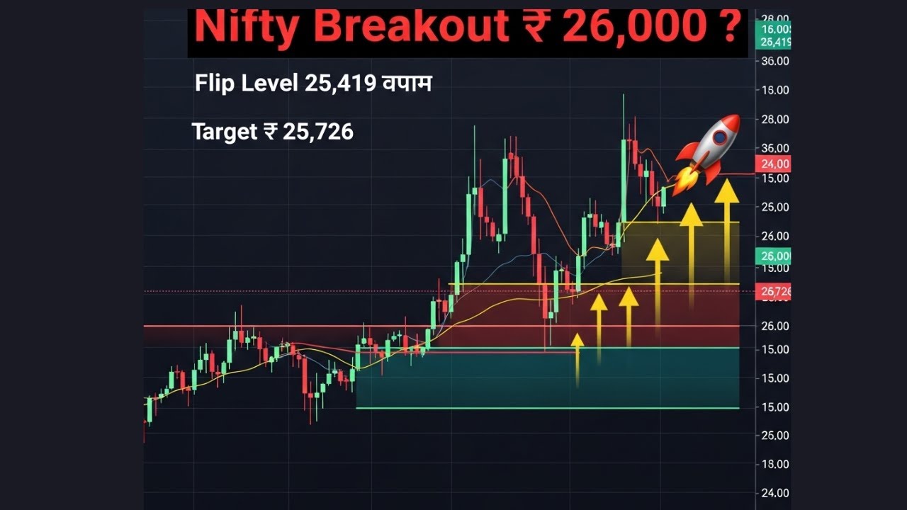 🚀 Nifty's Long-Term Breakout Unfolding! Watch These Levels for 25,726 ...