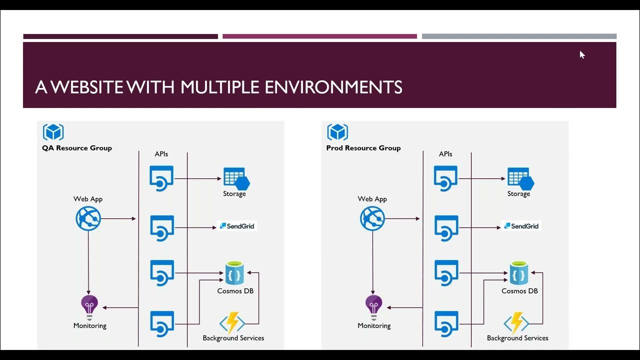 Azure core concepts | Azure data centers - session2 - YouTube