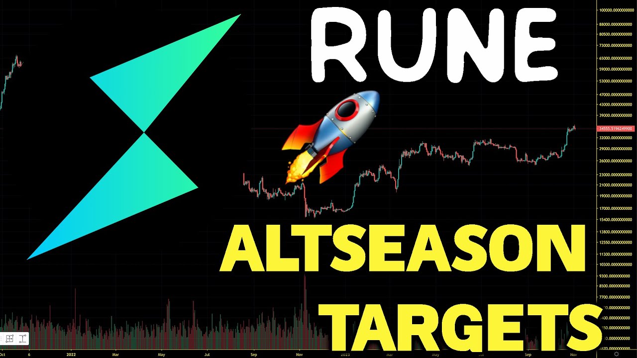 THORChain (RUNE) Altseason Price Targets. RUNE Chart Analysis and Price ...