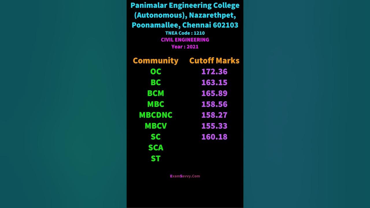 Counselling Cutoff Panimalar Engineering College Civil Engineering ...