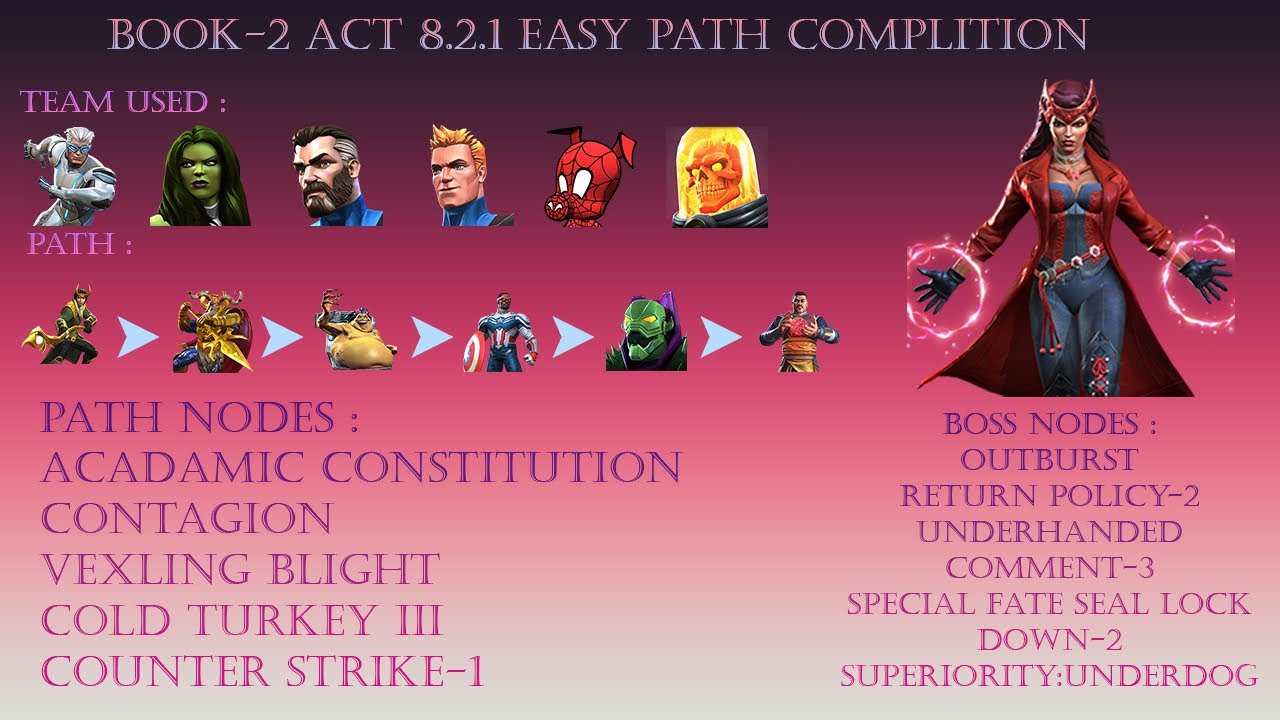 (Mcoc) ACT 8.2.1 BLINDING LIGHT Easy Path Completion BOSS solo Itemless ...