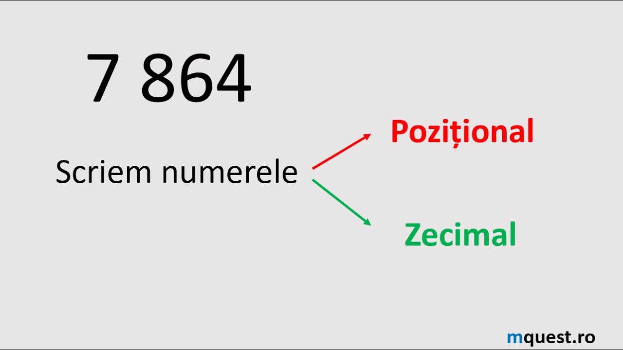 Scrierea si citirea numerelor naturale, sistemul pozitional și zecimal ...