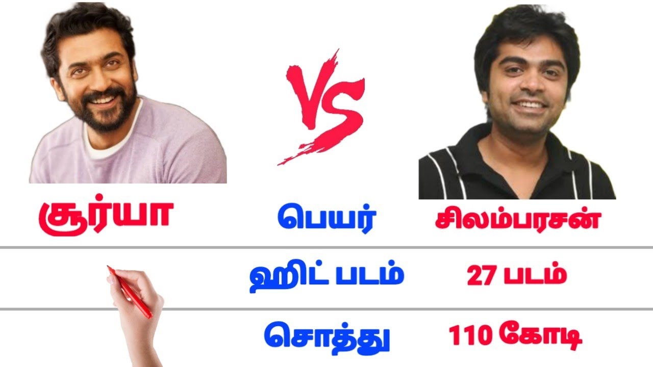 சிம்பு 🆚 சூர்யா Comparison ️ Simbu Vs Surya movie scene Tamil whatsapp ...