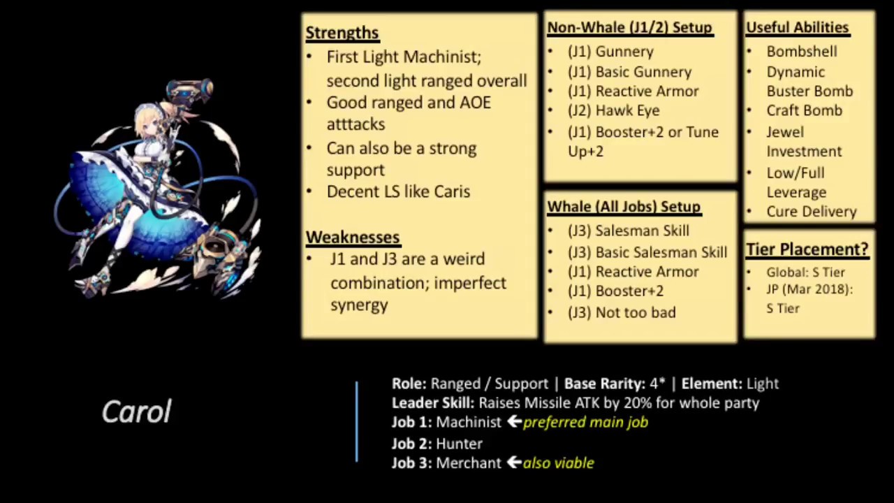 [TAC] Let's Review New Characters! SPICA, ASWALD, and CAROL || Tier ...