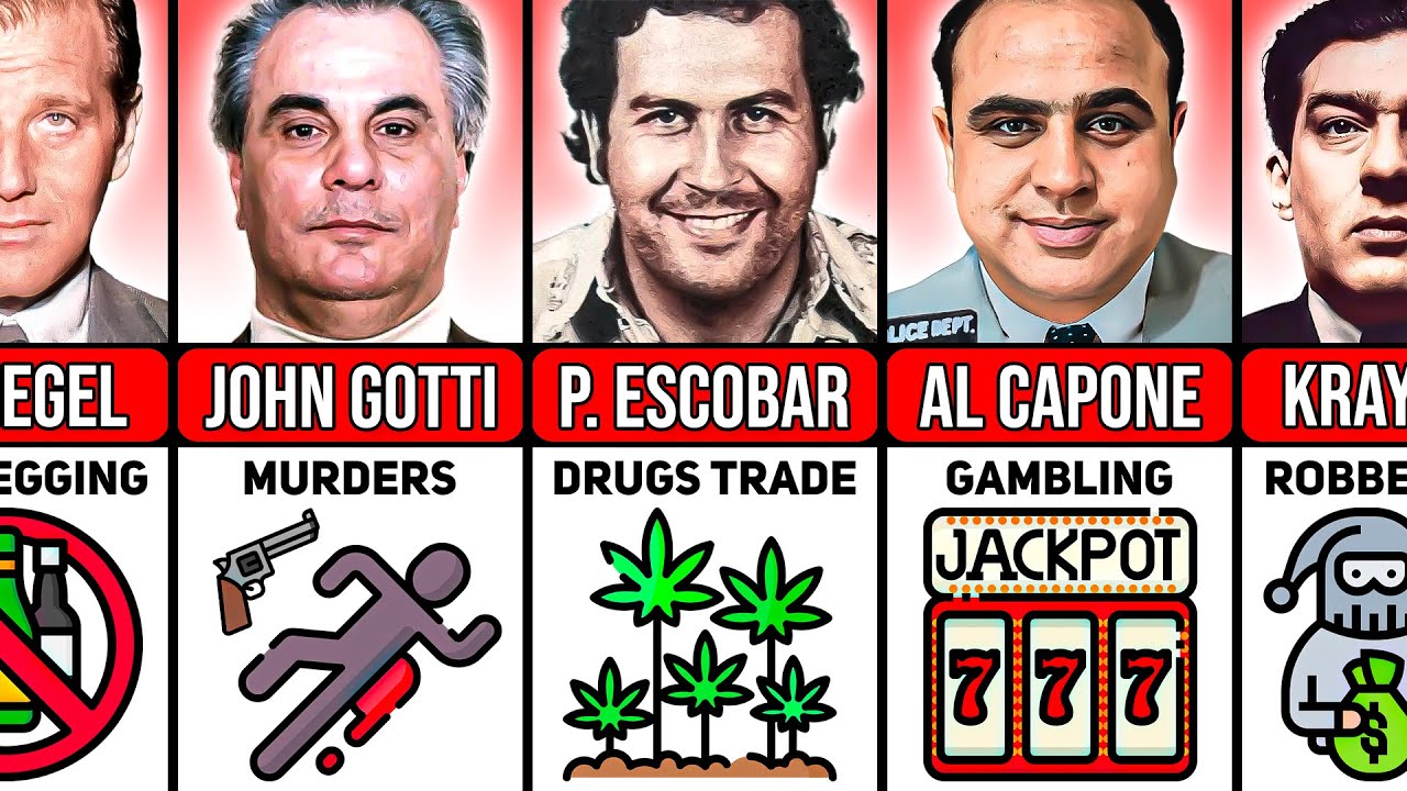 Most Notorious Gangsters of All Time (And What They've Done) - YouTube