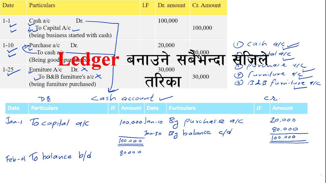 Method of preparing ledger from journal - YouTube