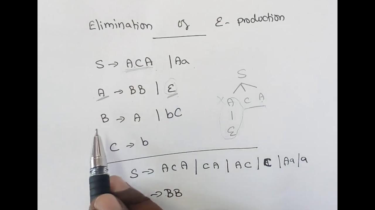 TOC Lec 25 - Elimination of epsilon production in Context free grammar ...
