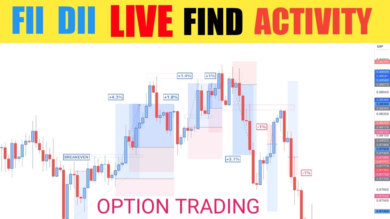 एफ आई डी आई एक्टिविटी को ट्रैक करें: एक पूर्ण गाइड (How to Track FID ...