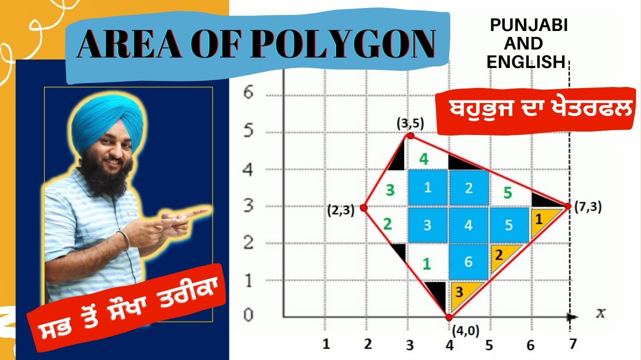 HOW TO FIND AREA OF POLYGON USING GRAPH PAPER AND CO-ORDINATE GEOMETRY ...