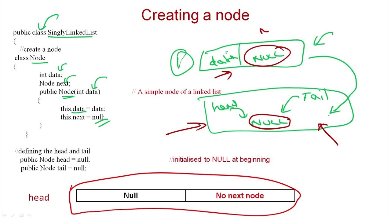 06 Linked List Introduction - YouTube