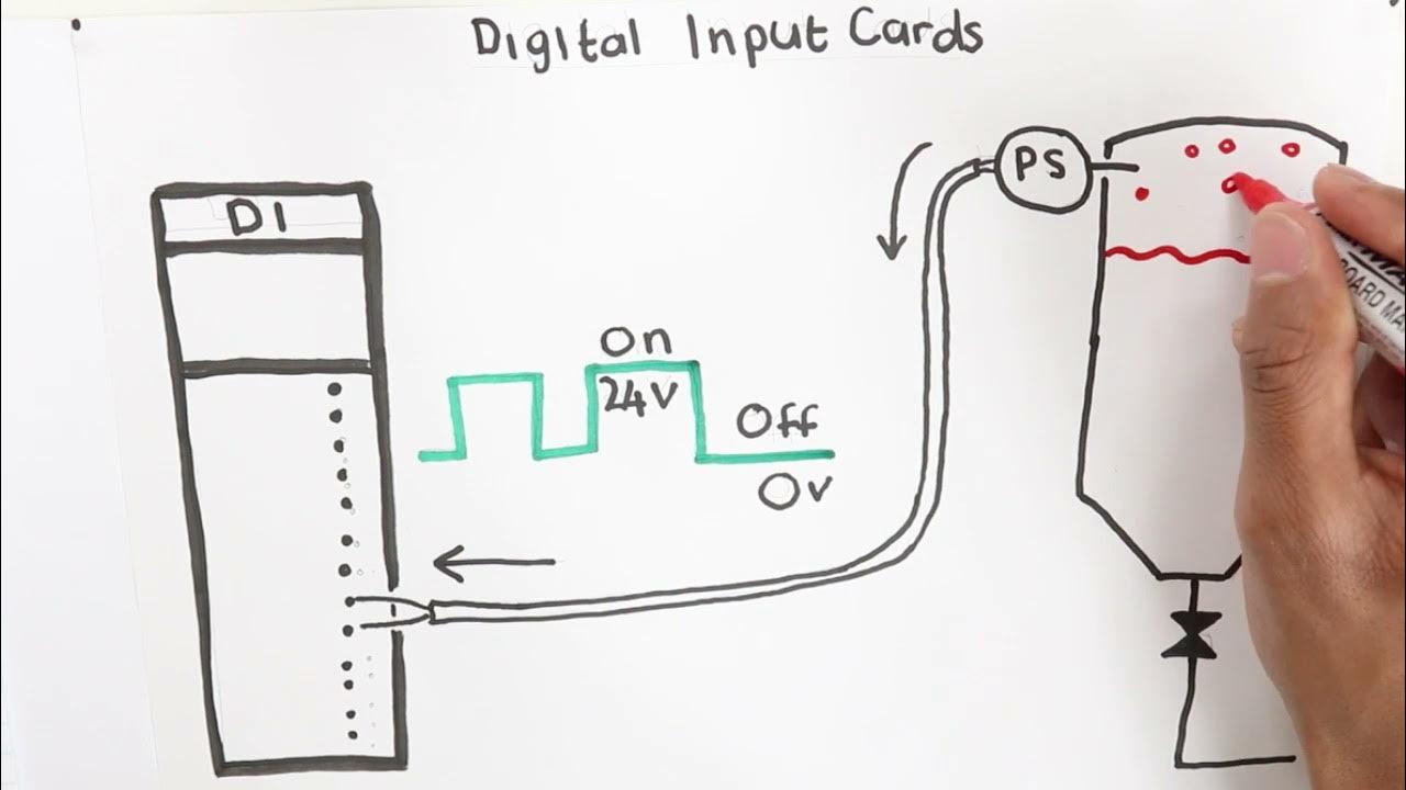 Digital Input Cards - YouTube