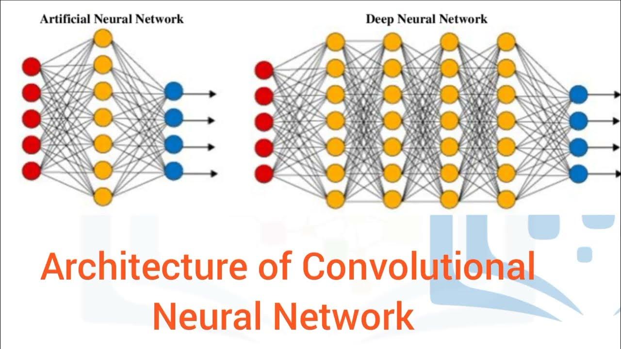 CNN Architecture Model | Deep Learning Course | Electrical Engineering ...