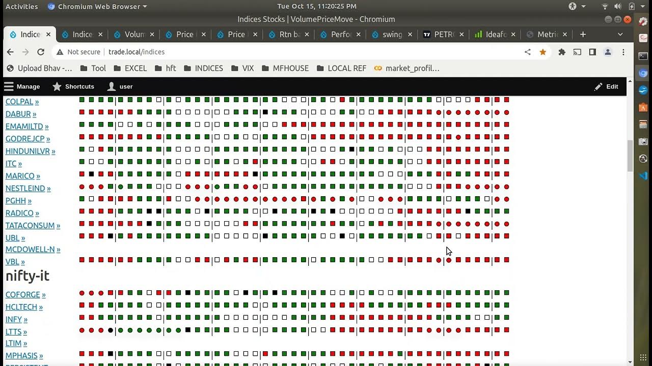 Python Backtrader For Technical Analysis And Laravel For Storing The Time Series Drupal Provides