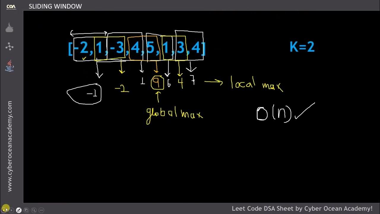 Maximum Sum Subarray of size k | Sliding Window Technique | DSA Sheet | Cyber Ocean Academy ...