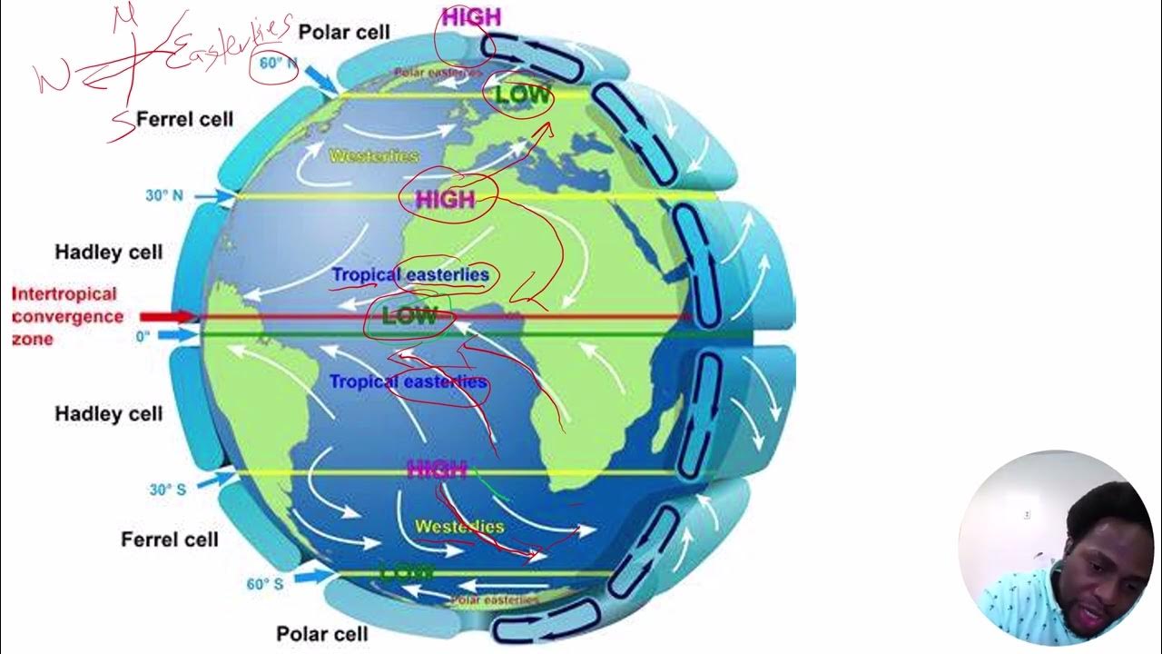 Planetary Winds Belts - ESSRT Page 19A - YouTube