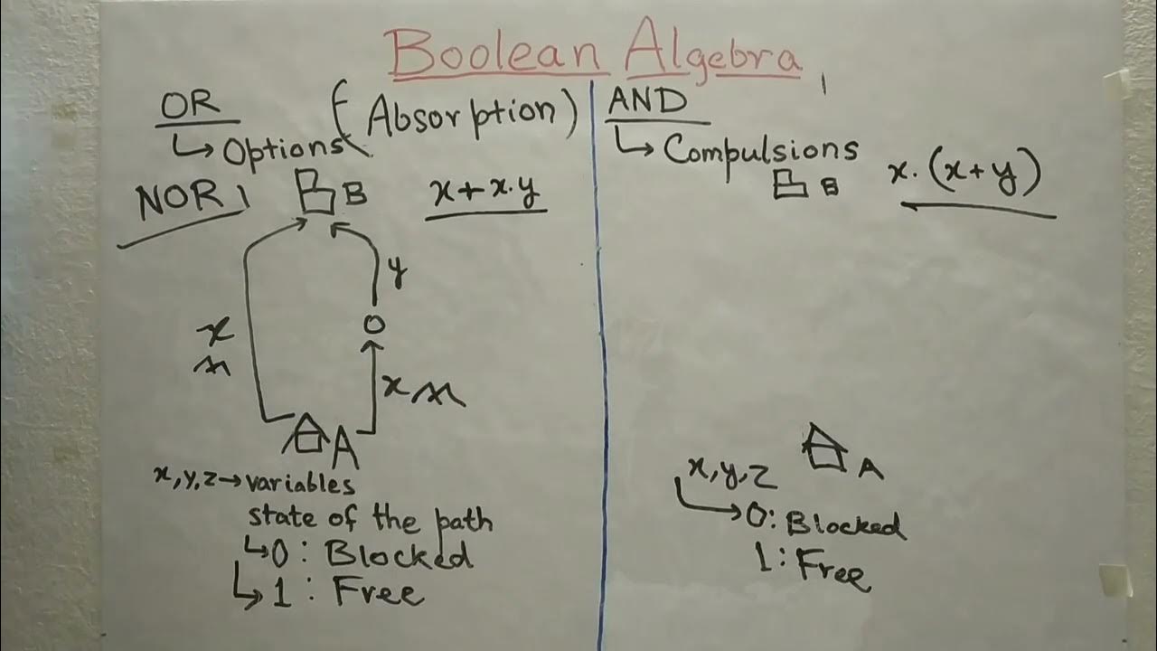 Digital Logic: Boolean Algebra (Absorption Property) - YouTube