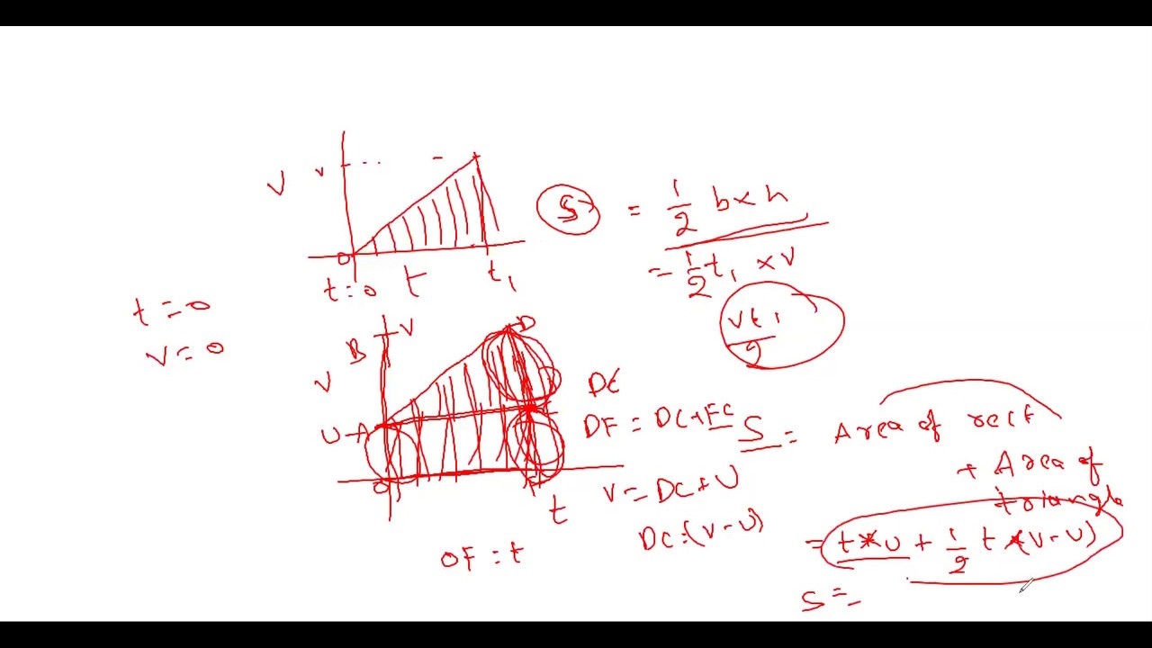 Derivation of Equation of Motion Part2 Intermediate C.B.S.E N.C.E.R.T ...