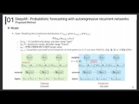 Multivariate Probabilistic Time Series Forecasting - YouTube