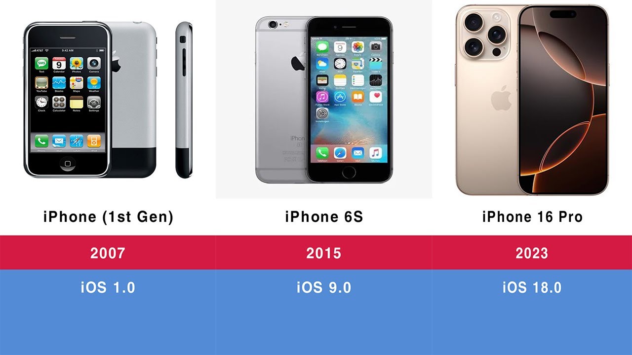 🚀 Every iPhone Launch with Preinstalled iOS Version 📱 - YouTube
