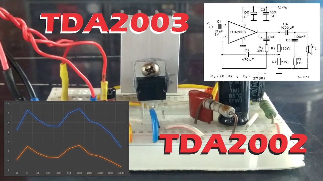 TDA2003 || REVIEW, TEST Y TIPS - YouTube