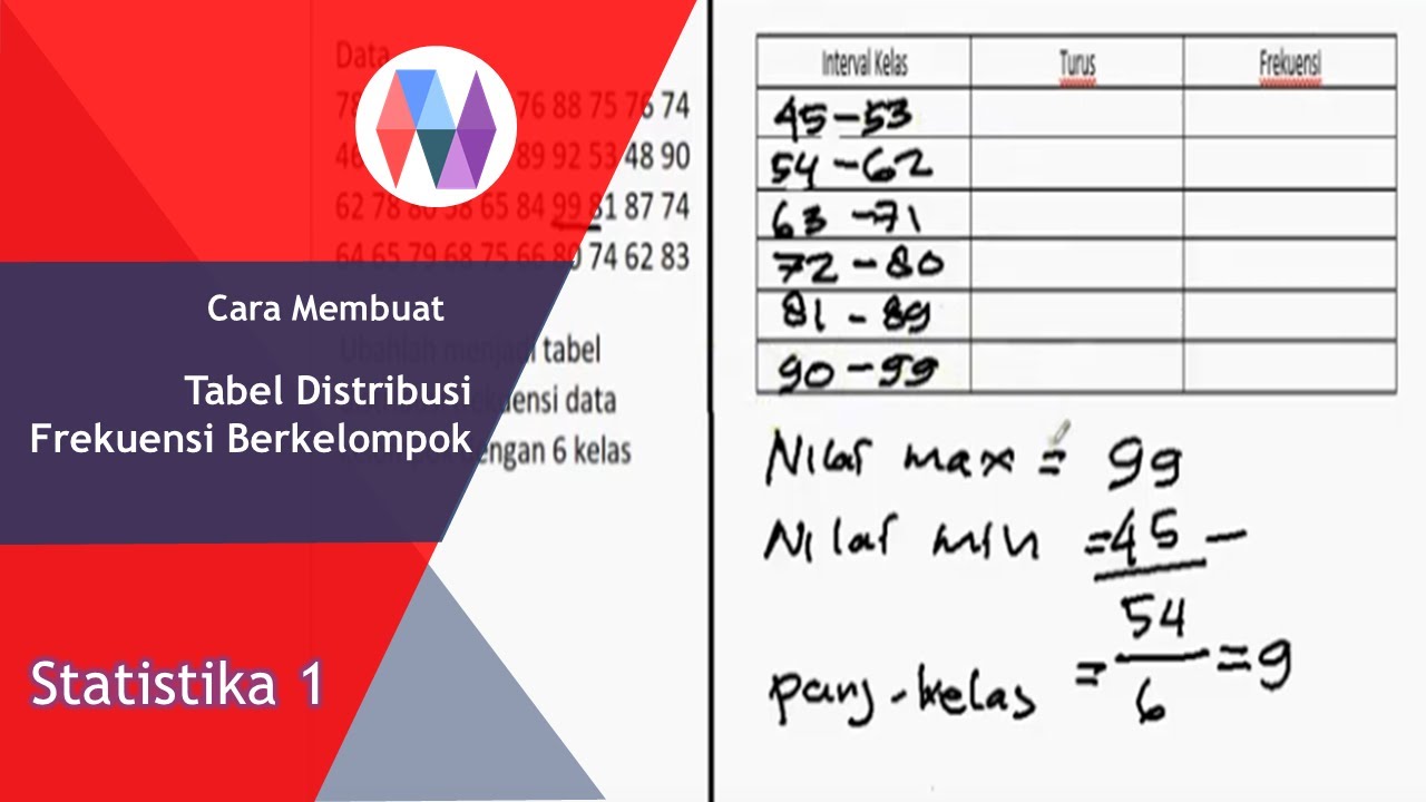 Cara Membuat Tabel Distribusi Frekuensi Kelompok - Pengantar Statistika ...