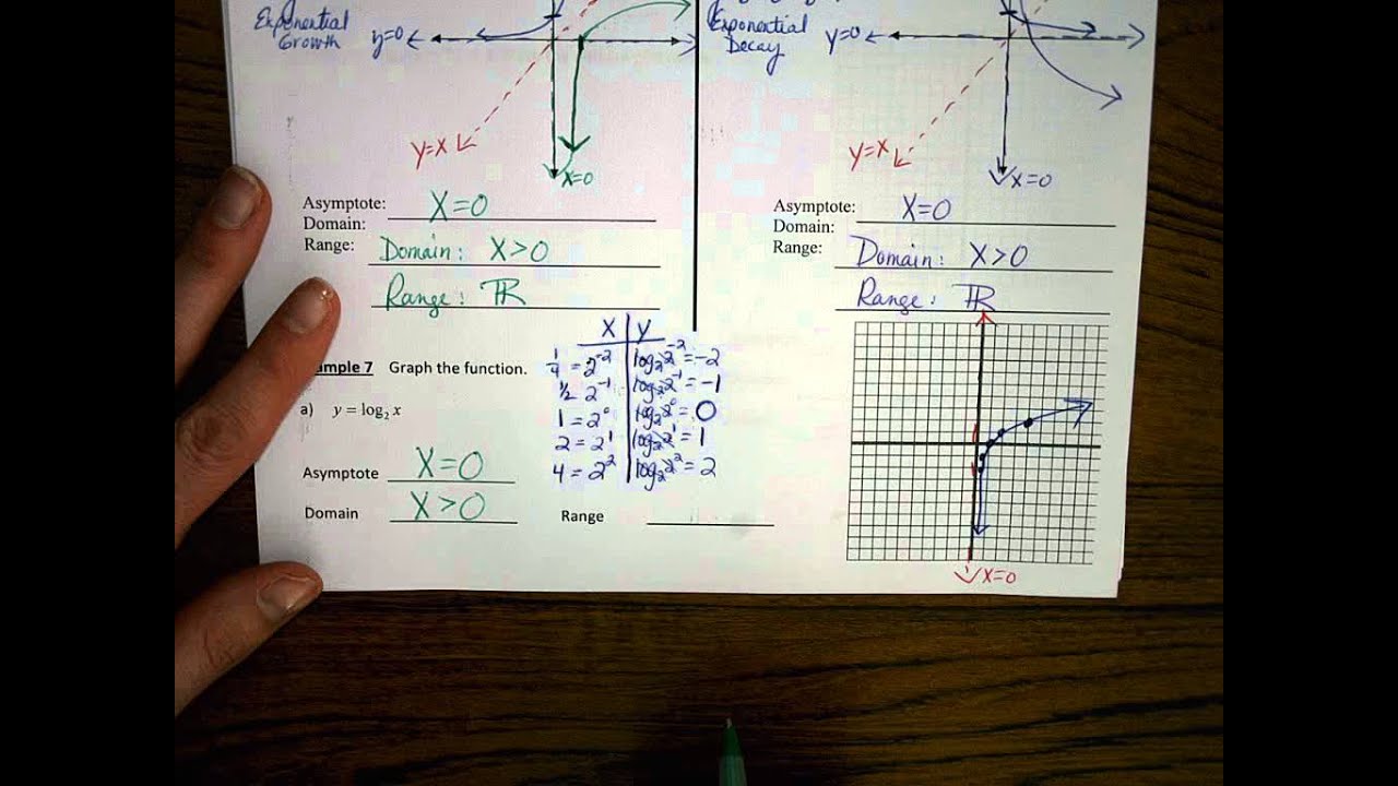 Adv Alg II 7 4 Notes Day 2 - YouTube