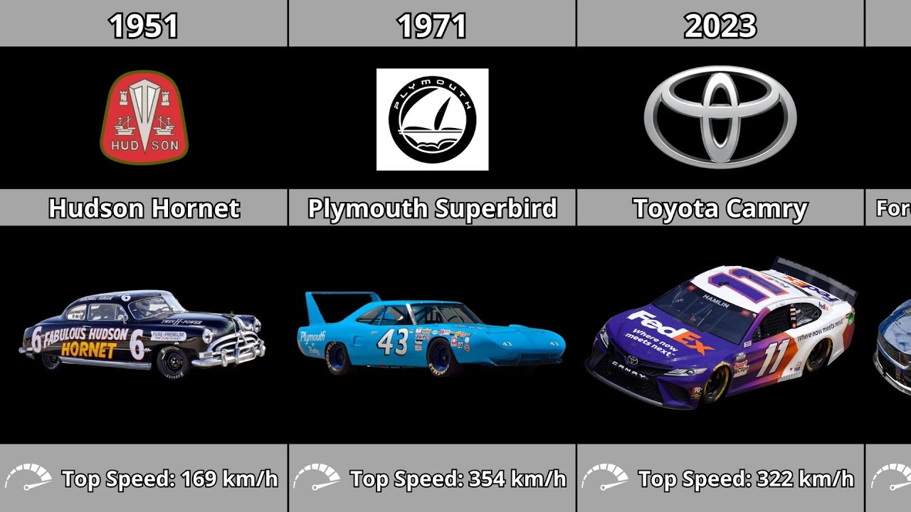 NASCAR Evolution (1948-2024) - YouTube