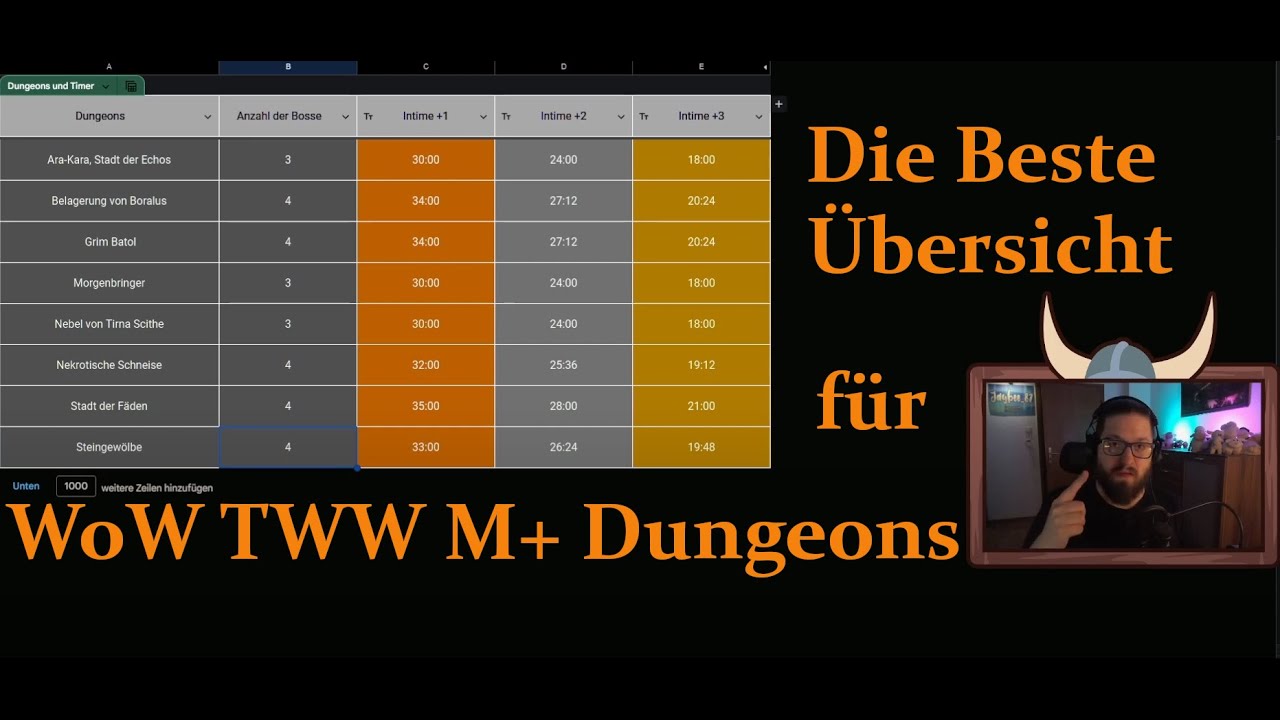 WoW TWW M+ Dungeon, Loot und Affix Übersicht (Guide) - YouTube