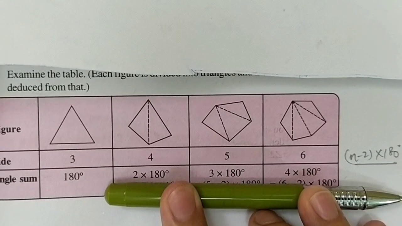 Angle Sum Property | Ch-3 Understanding Quadrilaterals | Class-8 MATHS ...