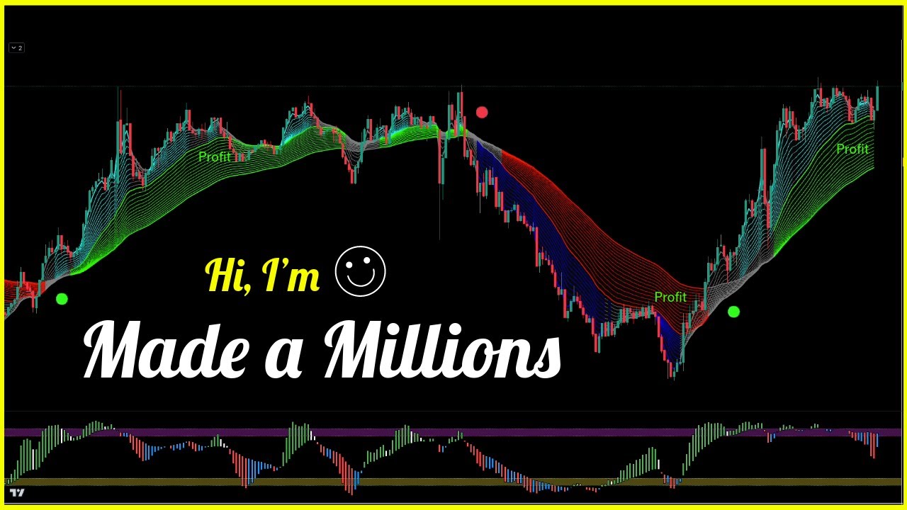 This indicator has made us millions of dollars In One Months - YouTube