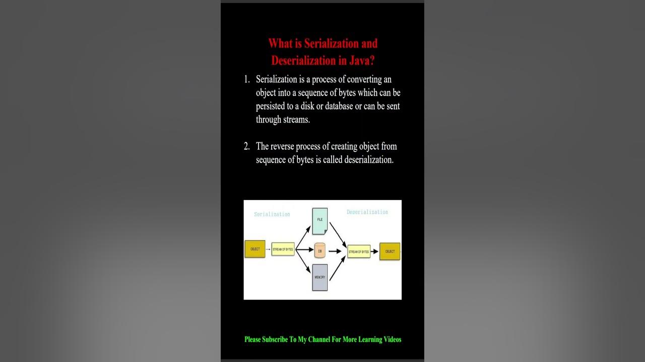 What is Serialization and Deserialization in Java? #shorts # ...