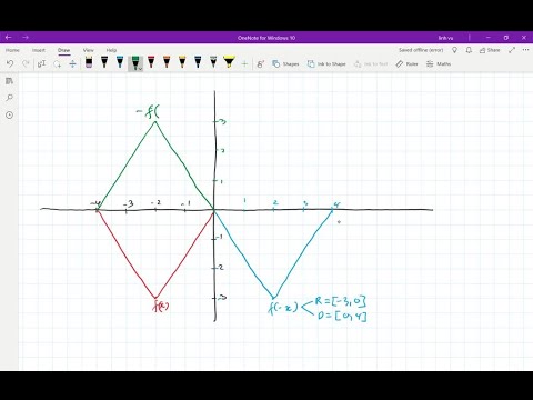 The accompanying figure shows the graph of a function g(t) with domain ...