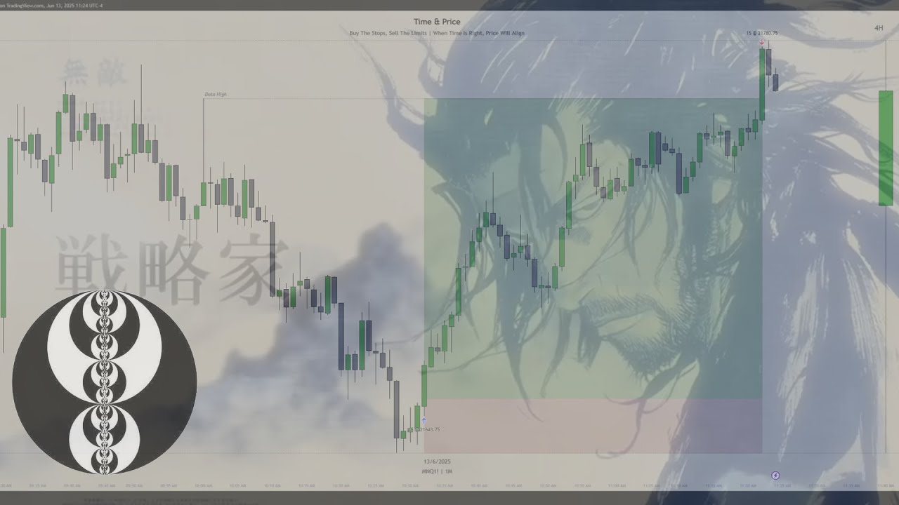 Exposing My 4hr Po3 Entry Model That Made Me $15,000 Today - YouTube