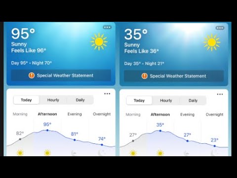 96 feels like 96 in Fahrenheit, 35 feels like 36 in Celsius, in ...