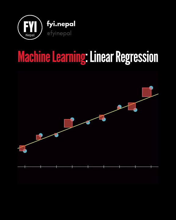 Linear Regression: Predicting Trends with Data - YouTube