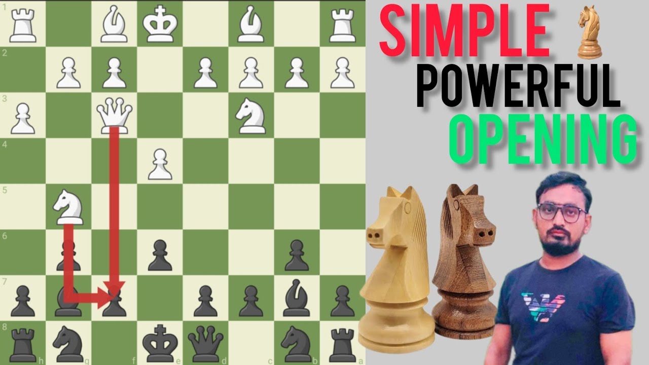 what to do after opening chess | chess special moves | chess strategy ...